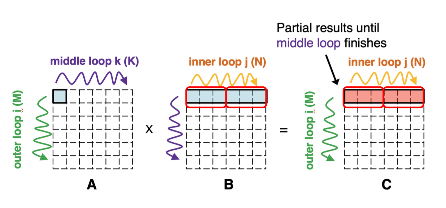 Vivado HLS Backend — Allo Internal Documentation